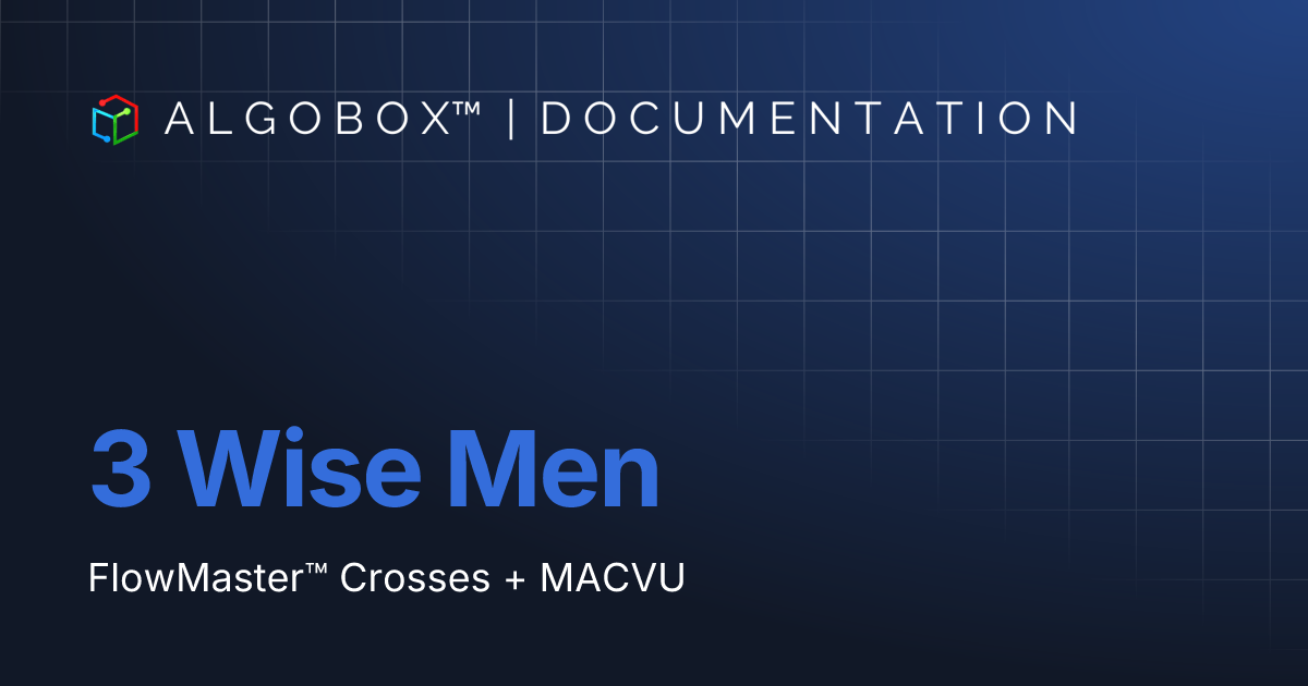 3 Wise Men | AlgoBox™ Documentation