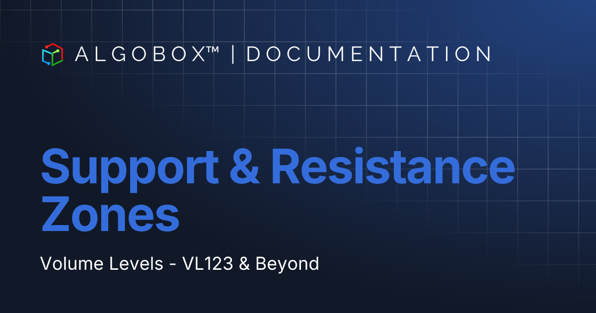 Support & Resistance Zones | AlgoBox™ Documentation